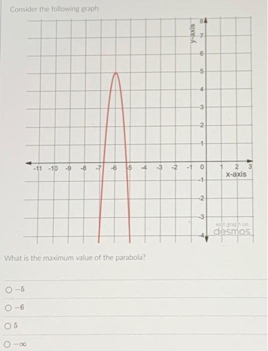 Solved What is the maximum value of the parabola? −5 −6 5 −∞ | Chegg.com