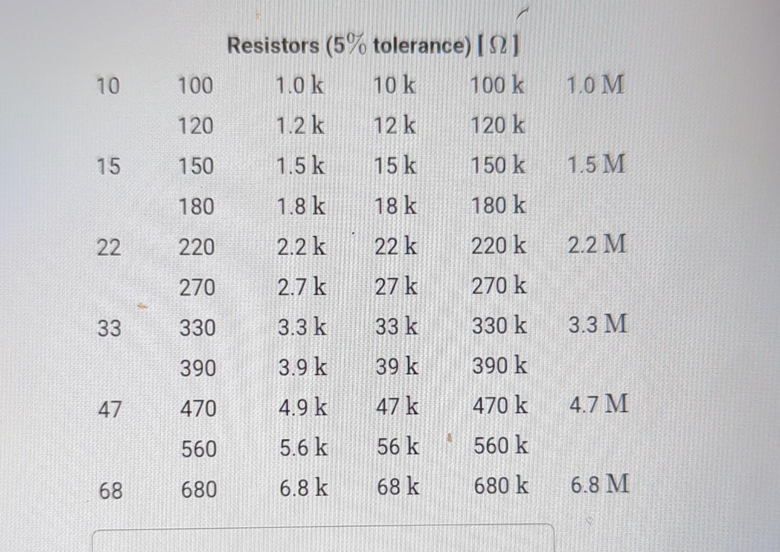 Solved Resistors 5 Tolerance [Ω]use The Results Of Part