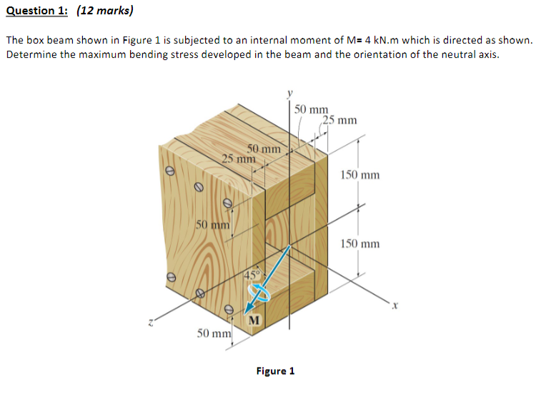 Solved Question 1: (12 ﻿marks)The box beam shown in Figure 1 | Chegg.com