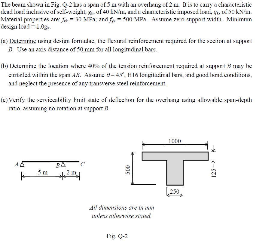 Solved The beam shown in Fig. Q-2 ﻿has a span of 5m ﻿with an | Chegg.com
