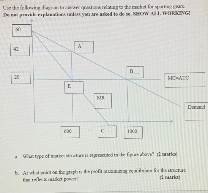 Solved Use the following diagram to answer questions | Chegg.com