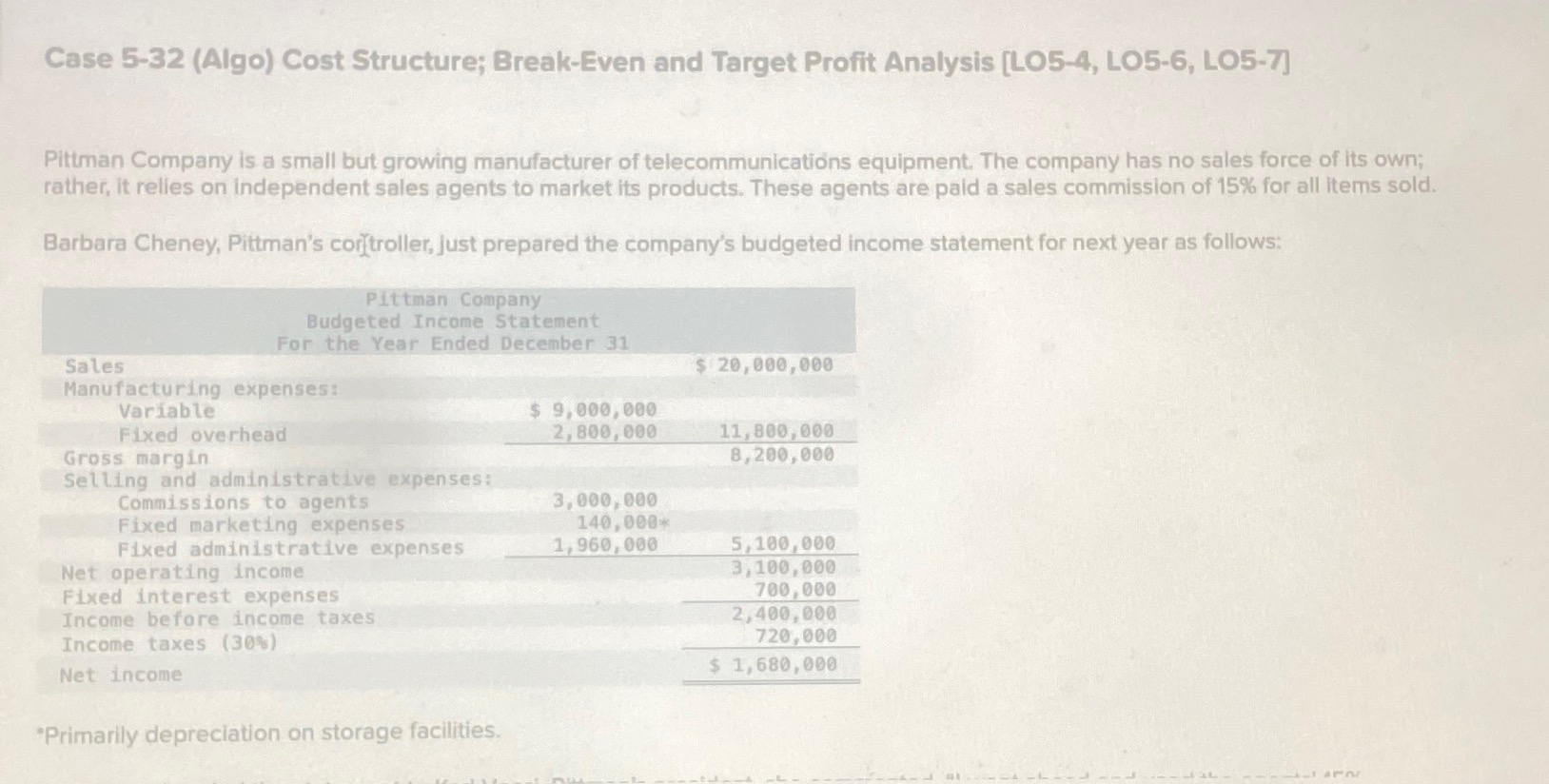 Solved Case 5-32 (Algo) ﻿Cost Structure; Break-Even and | Chegg.com