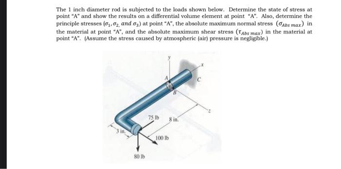 Solved The 1 inch diameter rod is subjected to the loads | Chegg.com