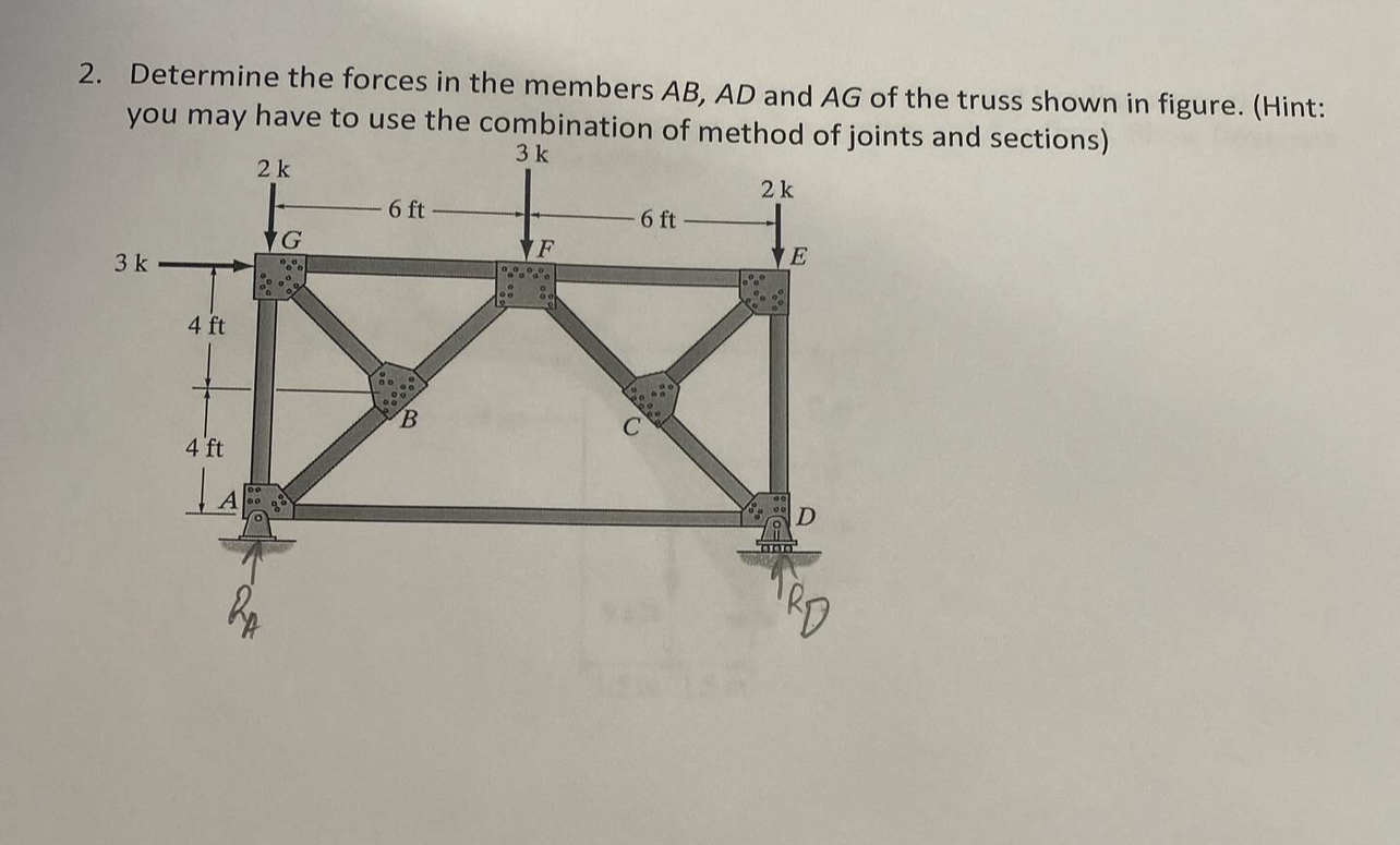 Solved Determine the forces in the members AB,AD ﻿and AG ﻿of | Chegg.com