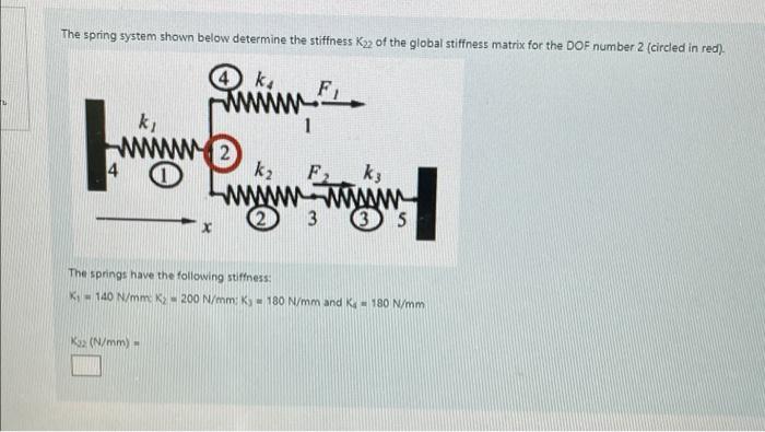 Solved The spring system shown below determine the stiffness | Chegg.com