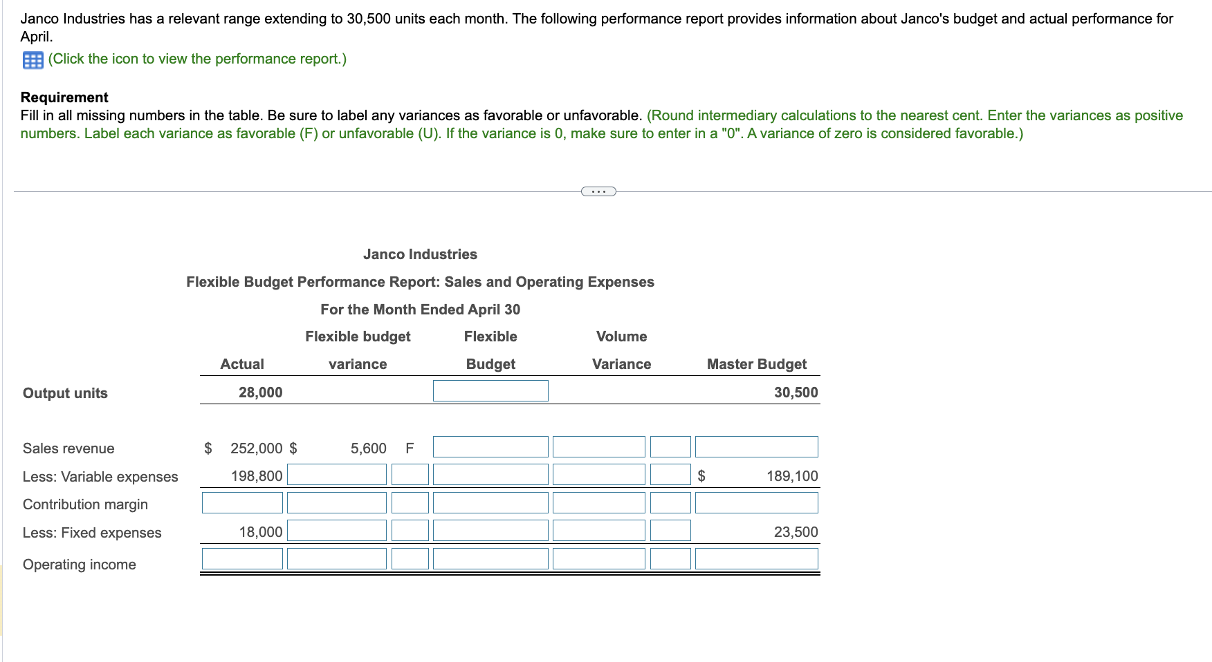 Solved Janco Industries has a relevant range extending to | Chegg.com