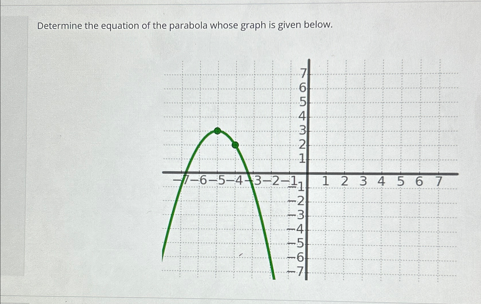 Solved Determine the equation of the parabola whose graph is | Chegg.com