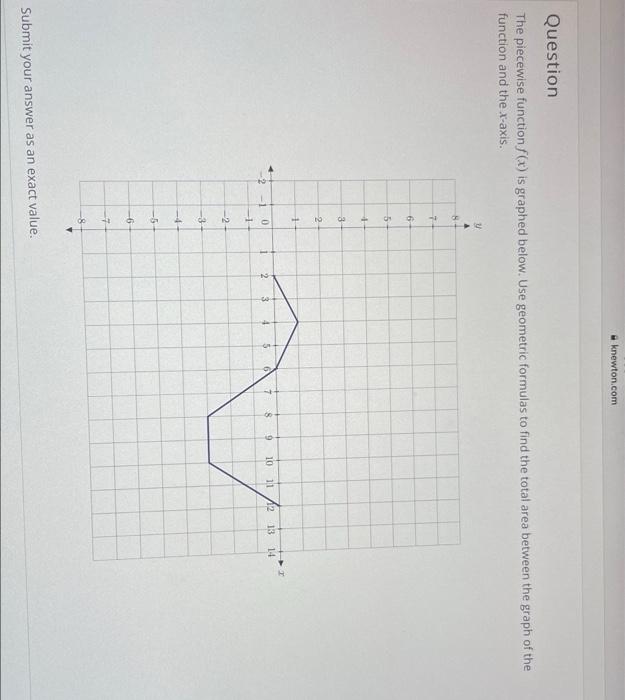 Solved knewton.com Question The piecewise function f(x) is | Chegg.com