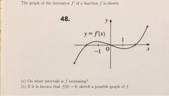 Solved The graph of the derivative f′ of a function f is | Chegg.com