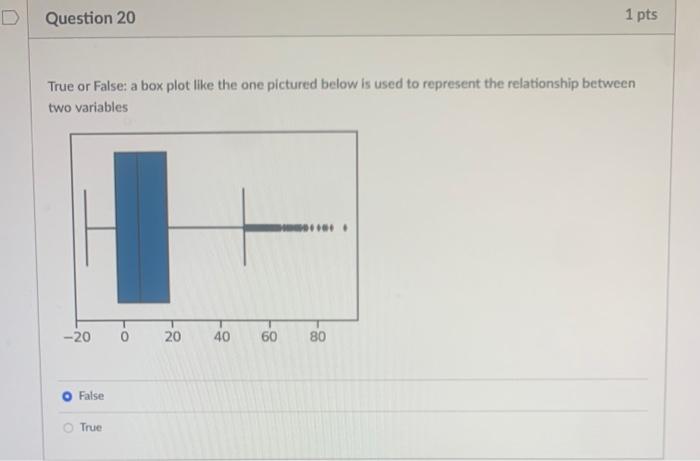 Solved D Question 20 1 pts True or False: a box plot like | Chegg.com