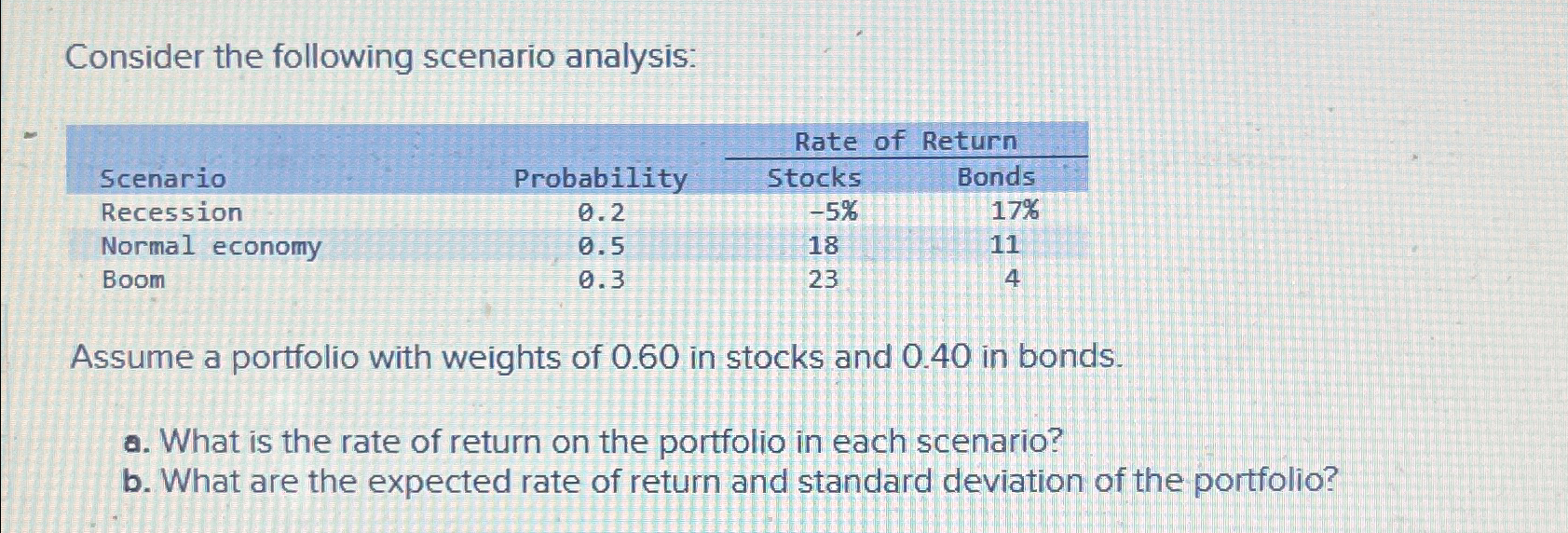 Solved Consider the following scenario | Chegg.com