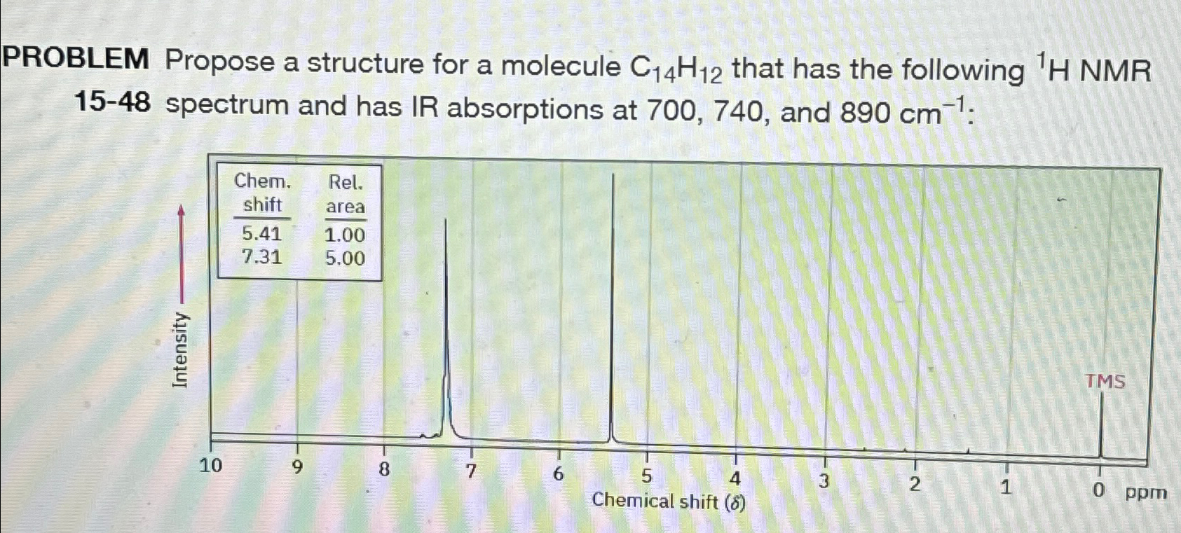 Solved PROBLEM Propose a structure for a molecule C14H12 | Chegg.com