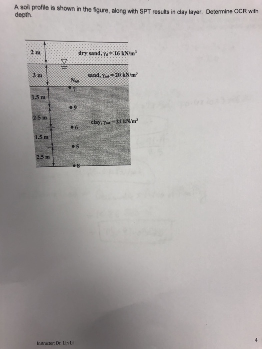 Solved A soil profile is shown in the figure, along with SPT | Chegg.com