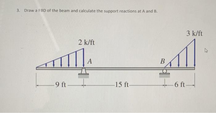 Solved 5. Draw a FBD of the beam and calculate the support | Chegg.com