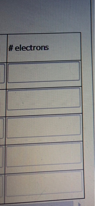 Solved Use a periodic table to fill in the blanks of the | Chegg.com