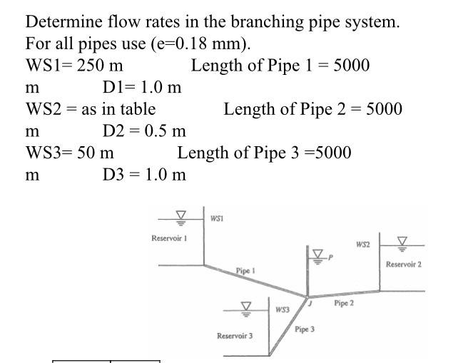 Solved Determine flow rates in the branching pipe system. | Chegg.com