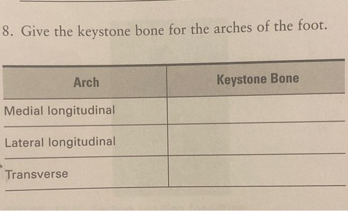 Solved 8. Give the keystone bone for the arches of the foot. | Chegg.com