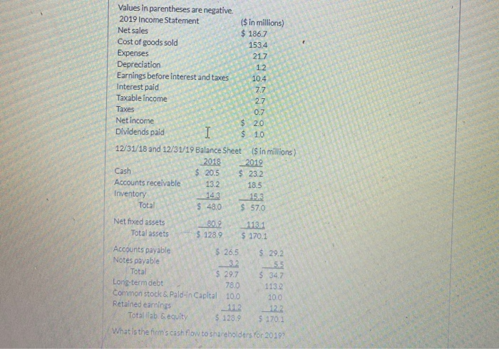 Solved Values in parentheses are negative. 2019 Income | Chegg.com