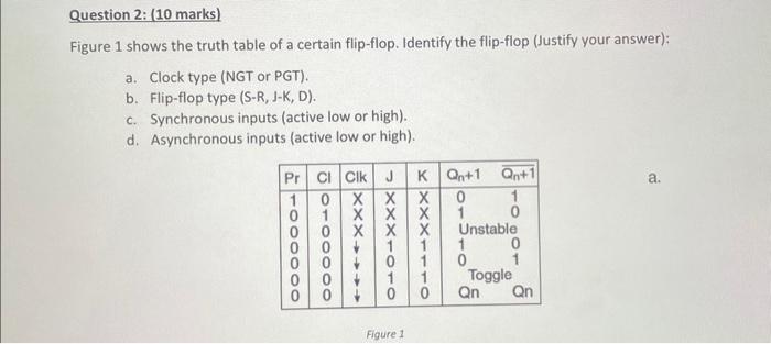 Solved Figure 1 shows the truth table of a certain | Chegg.com