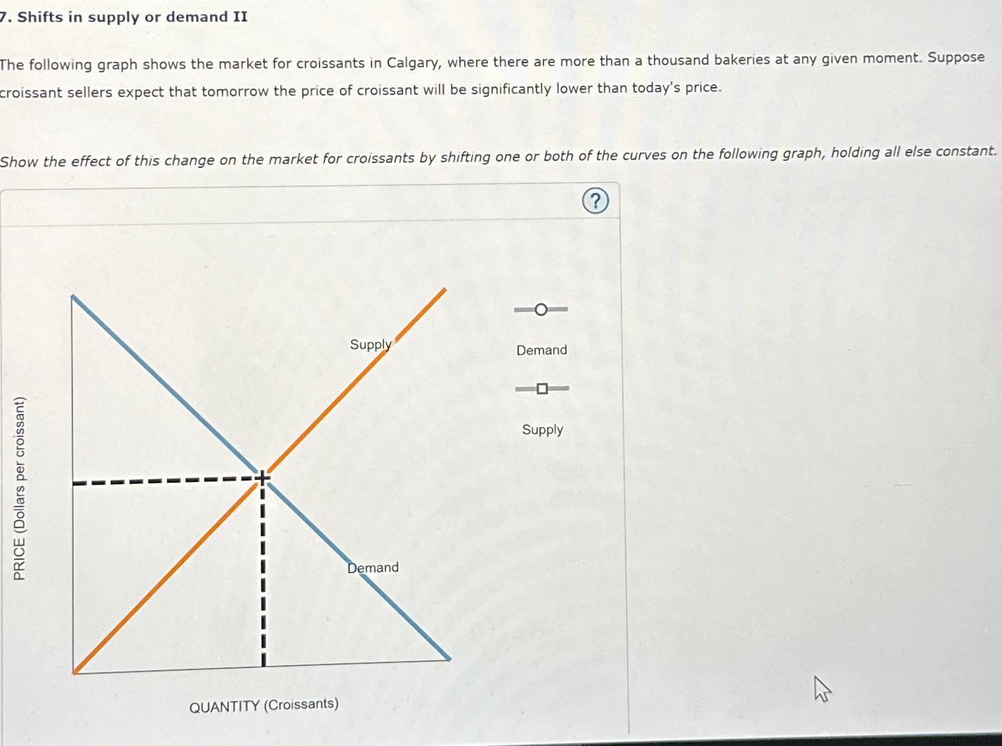 Solved Shifts In Supply Or Demand Iithe Following Graph 