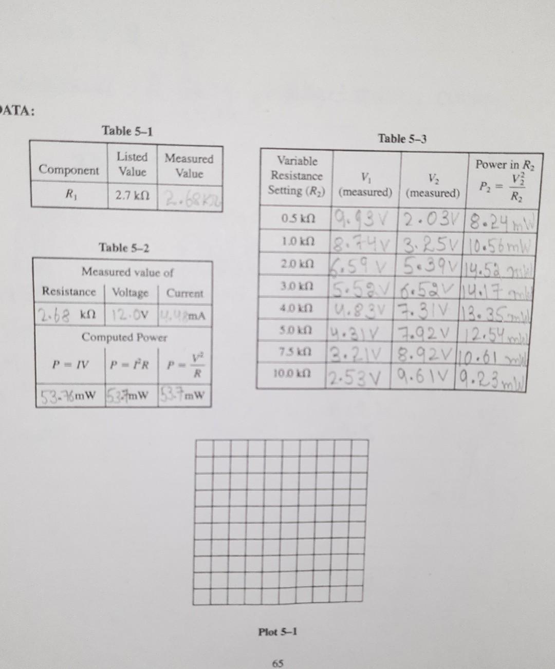 Solved Table 5-1 Tahle 5_? Table 5-2 Plot 5-1 FURTHER | Chegg.com