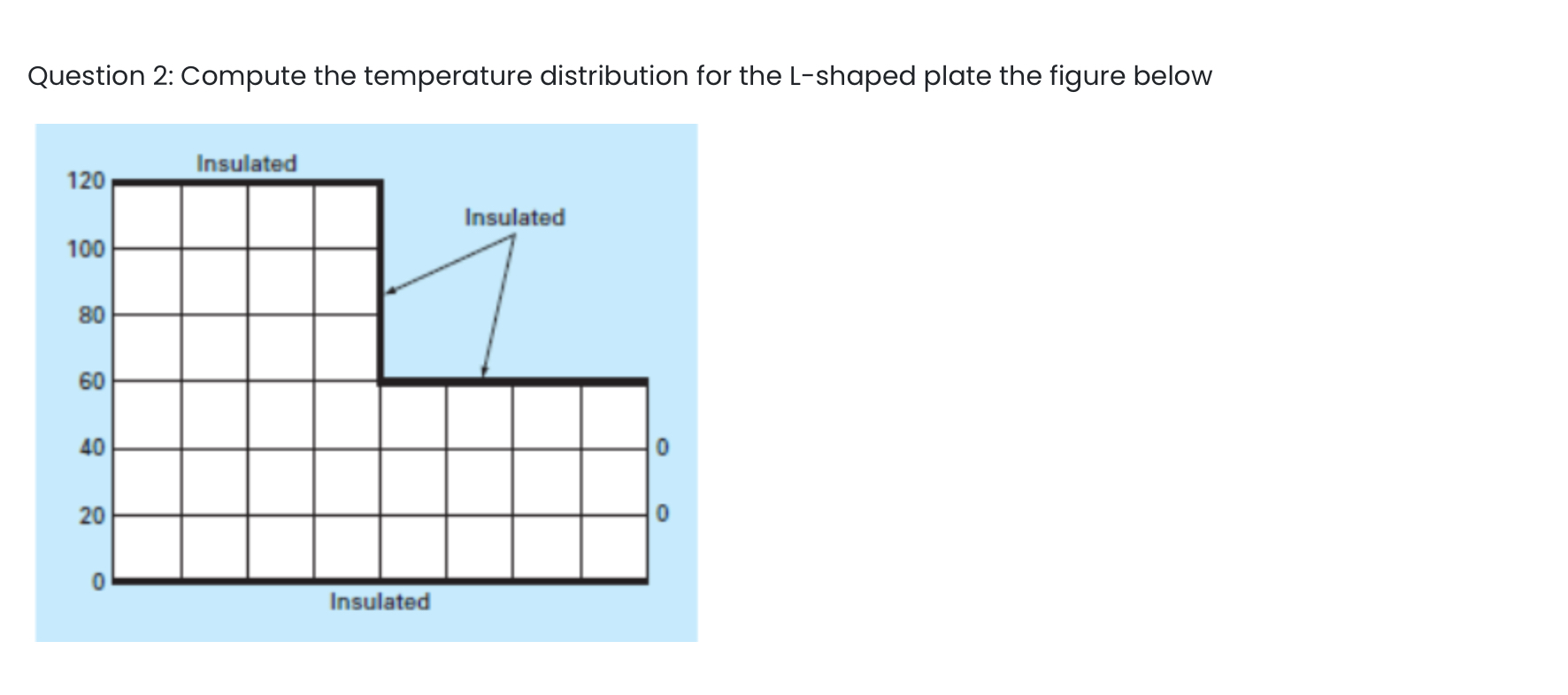 Solved Question 2: Compute the temperature distribution for | Chegg.com