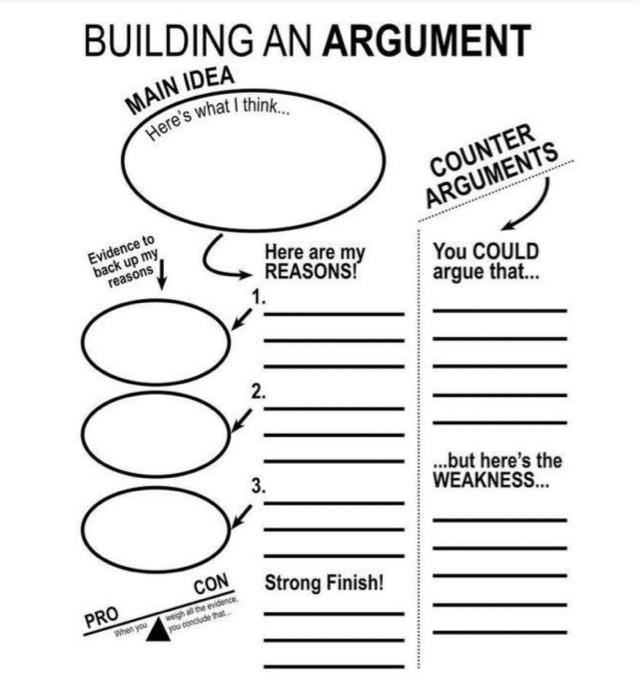 Solved BUILDING AN ARGUMENT | Chegg.com