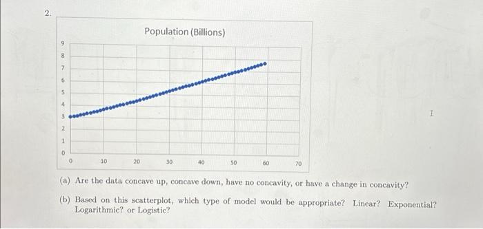 Solved (a) Are the data concave up, concave down, have no | Chegg.com