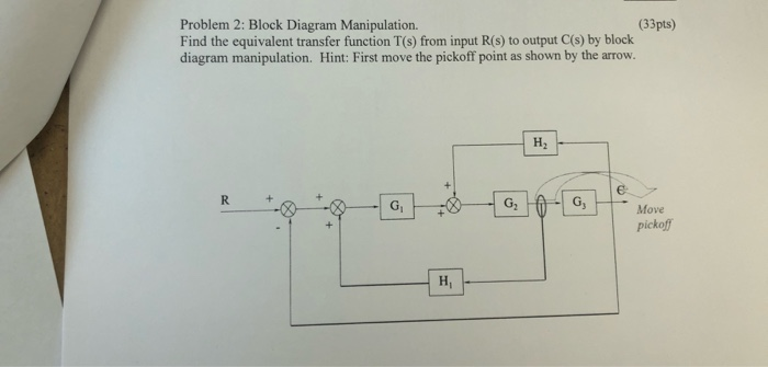 Solved Problem 2: Block Diagram Manipulation. (33pts) Find | Chegg.com