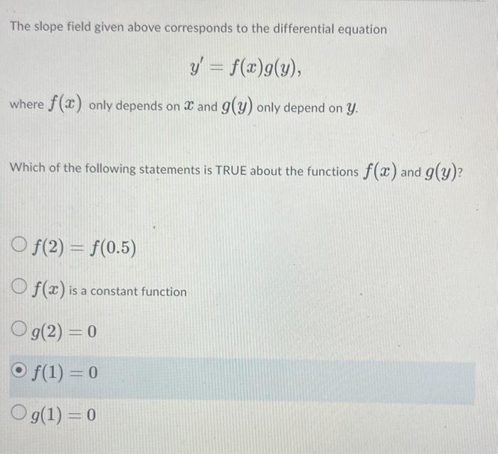 Look at the following slope field: The slope field | Chegg.com