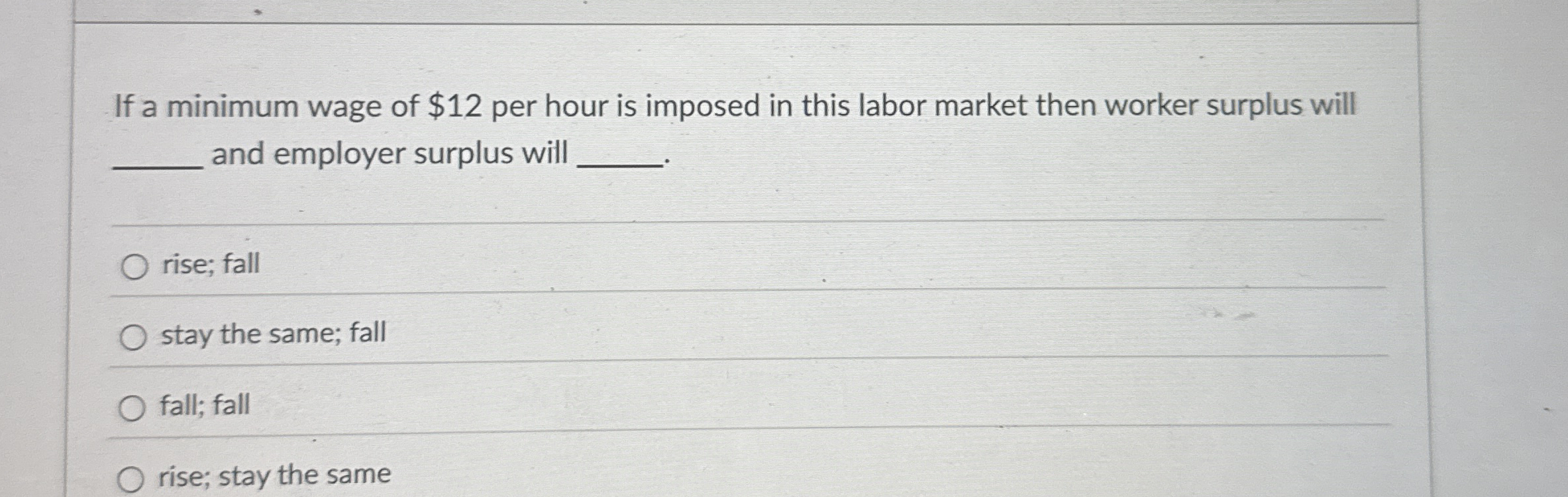 Solved If a minimum wage of $12 ﻿per hour is imposed in this | Chegg.com