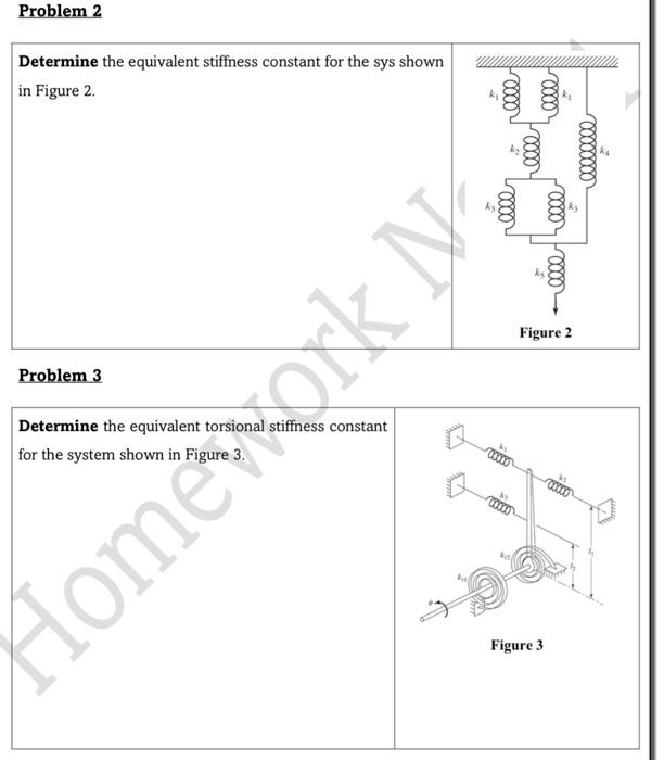 Solved Determine the equivalent stiffness constant for the | Chegg.com