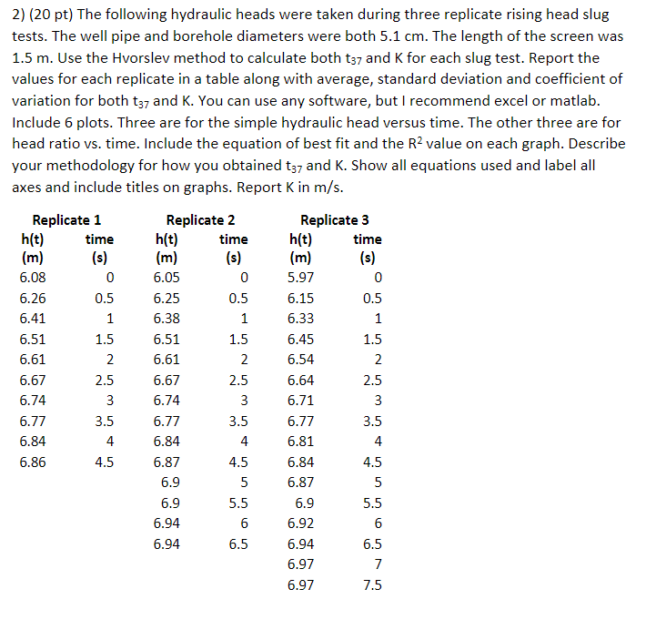 Solved 2) (20 ﻿pt) ﻿The following hydraulic heads were taken | Chegg.com