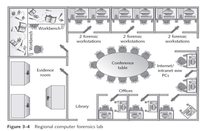 Solved Lapl: Computer Forensics and Investigations | Chegg.com