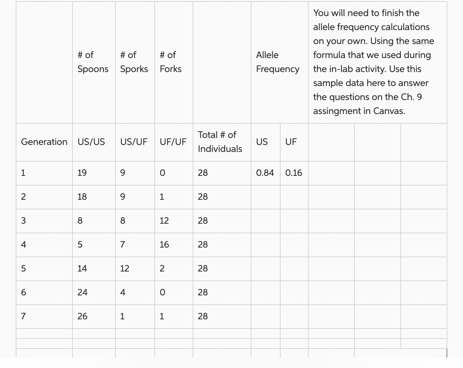 Solved \table[[Generation,\table[[# | Chegg.com