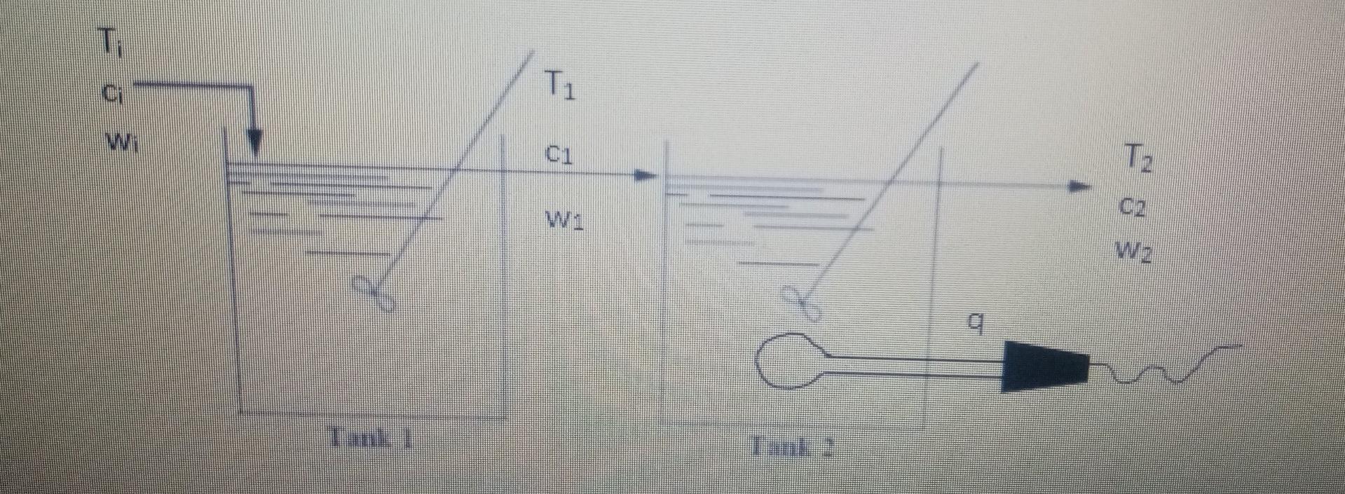 Solved Process response to step change forcing function: | Chegg.com