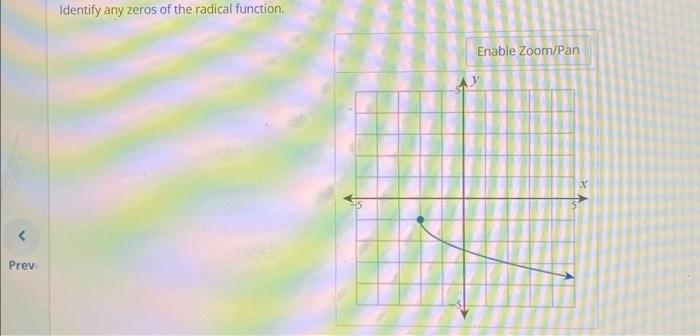 Solved Identify any zeros of the radical function. | Chegg.com