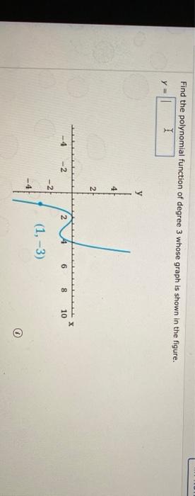 Solved Find the polynomial function of degree 3 whose graph | Chegg.com