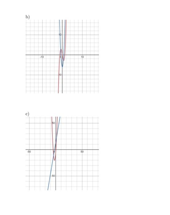 Solved 1] Draw a graph with a positive first derivative | Chegg.com