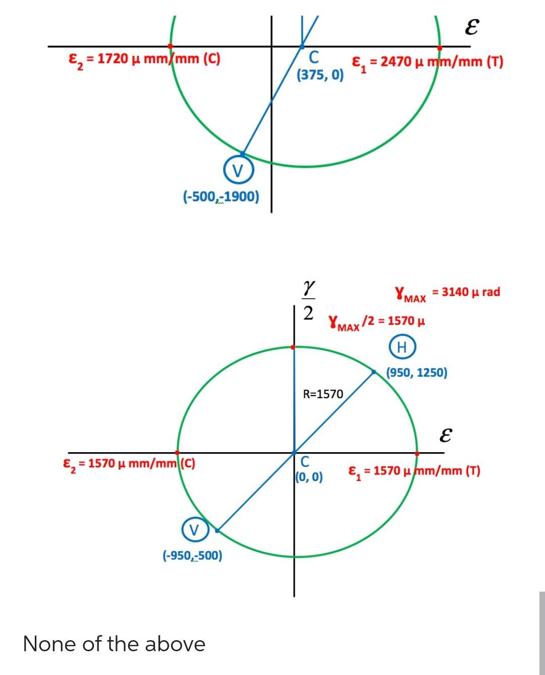 Solved Show a Mohr's Circle plot depicting the principal | Chegg.com
