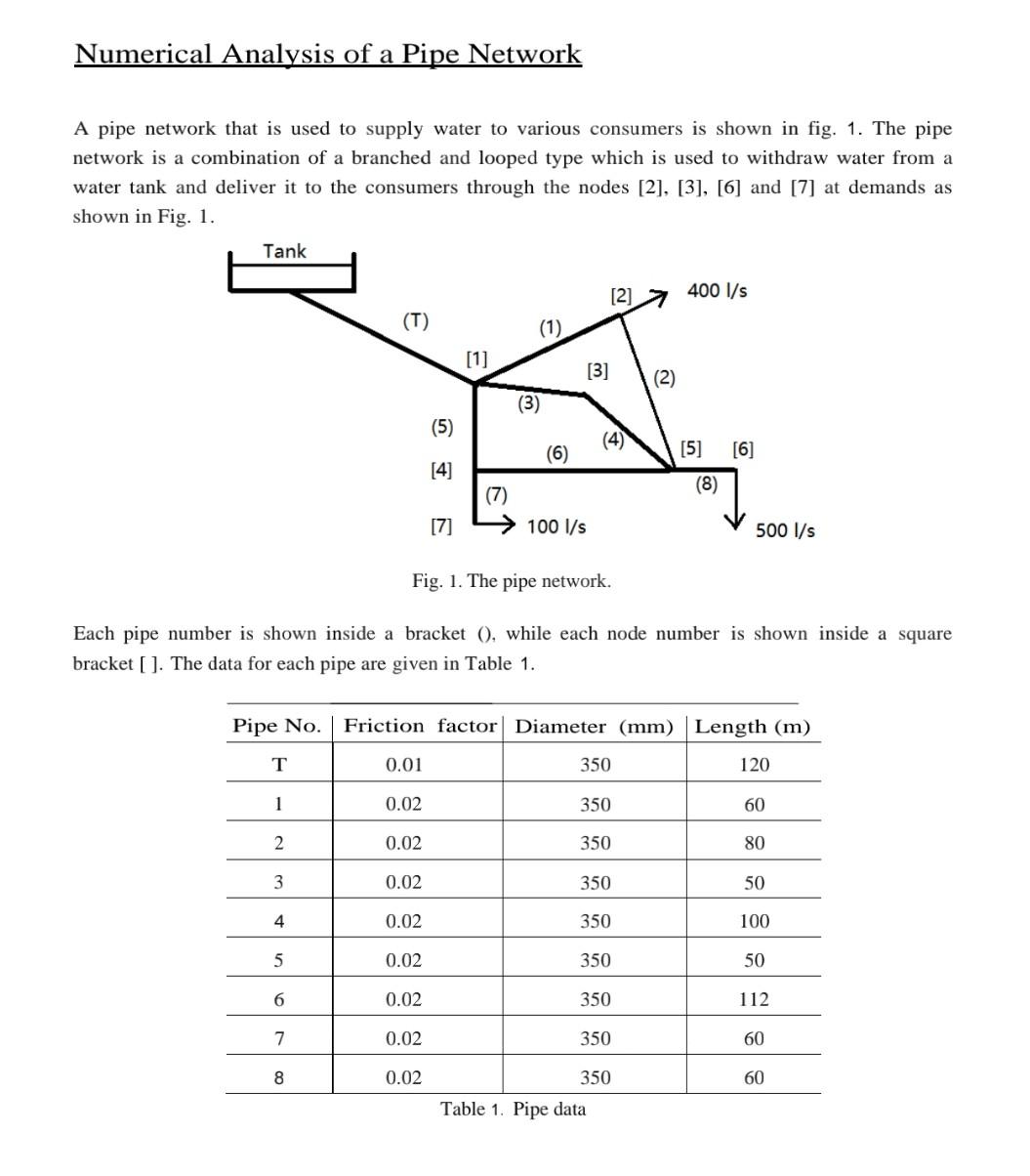 A pipe network that is used to supply water to | Chegg.com