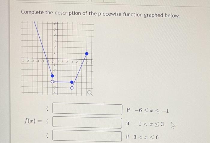 Solved Complete the description of the piecewise function | Chegg.com