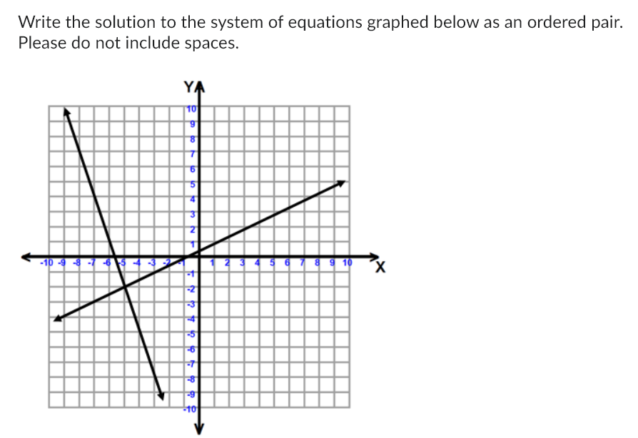 Solved Write the solution to the system of equations graphed | Chegg.com