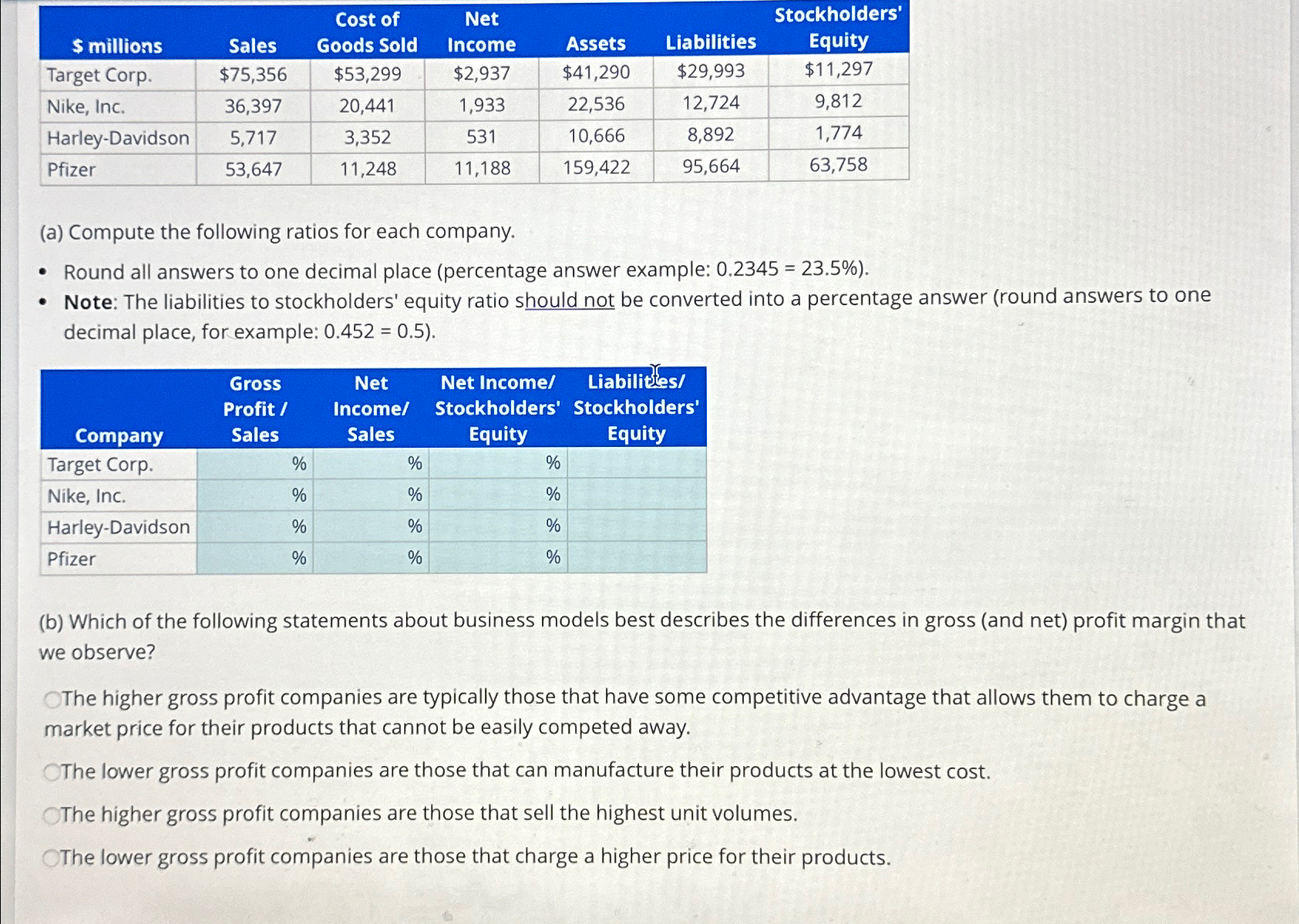Solved \table[[$ millions,Sales,\table[[Cost of],[Goods | Chegg.com
