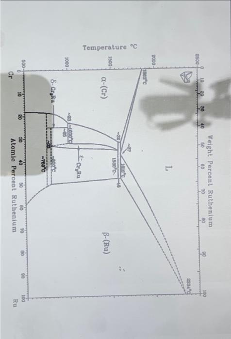 3. (8 pts.) Label all two-phase regions in the | Chegg.com