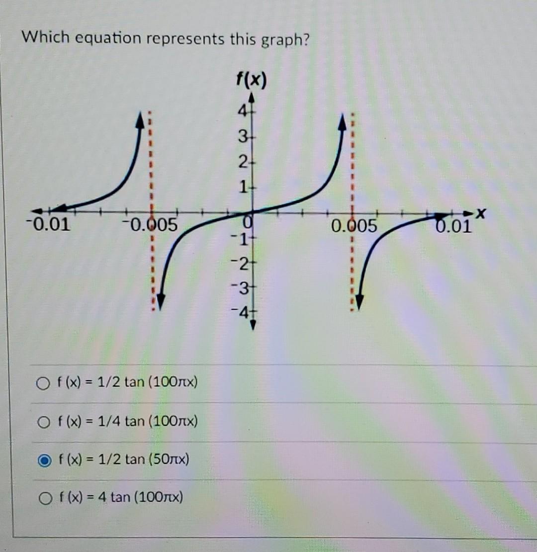 Solved Which equation represents this graph? | Chegg.com