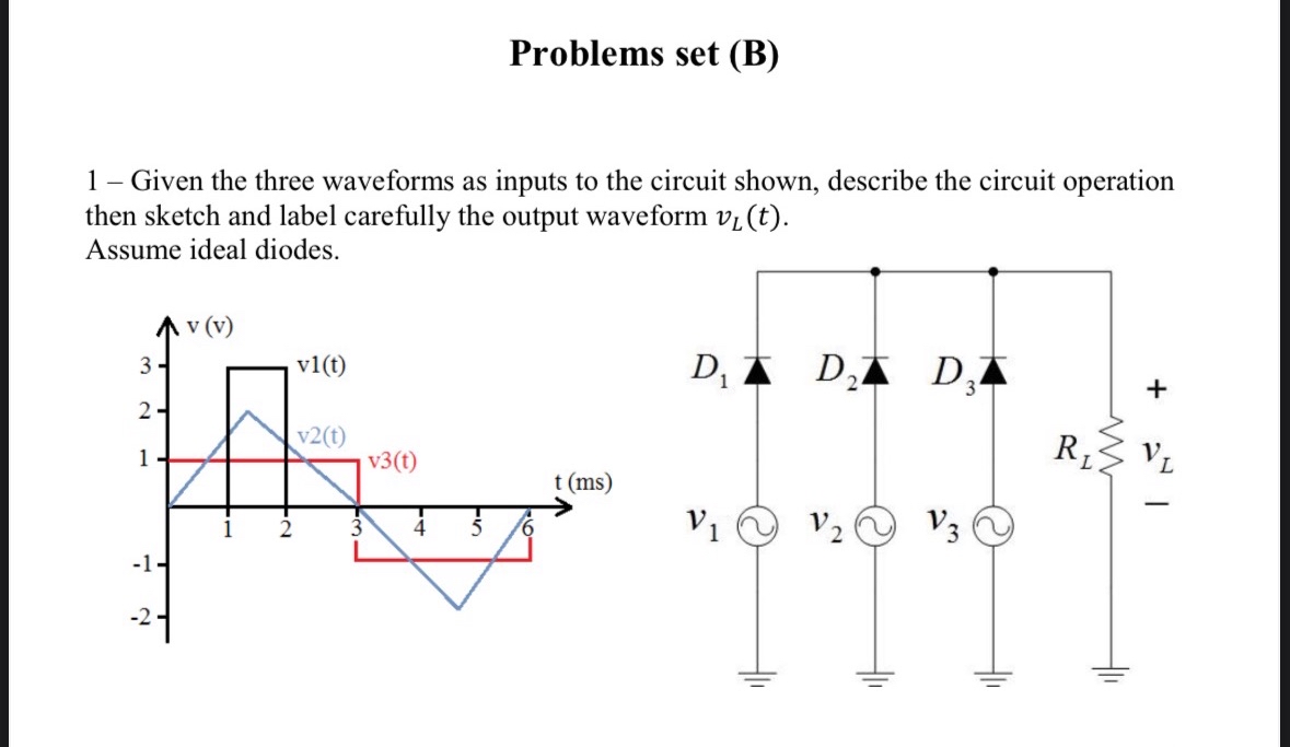 Solved Problems set (B)1 - ﻿Given the three waveforms as | Chegg.com