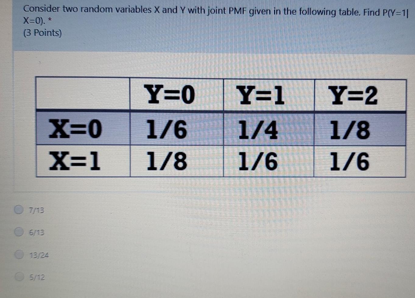 Solved Consider two random variables X and Y with joint PMF | Chegg.com