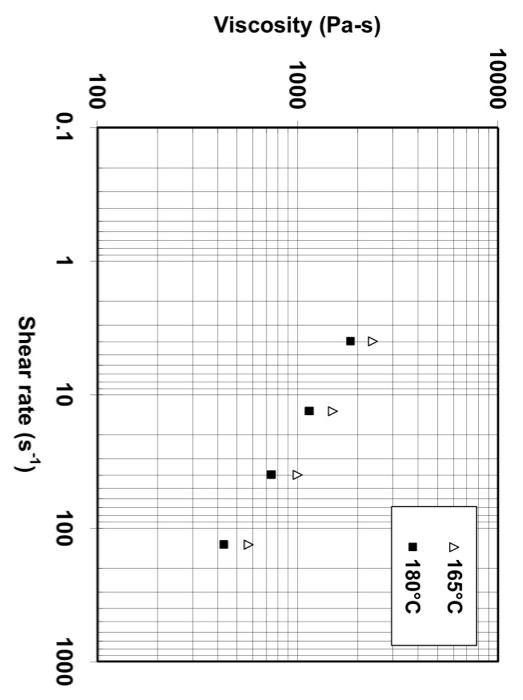 Solved The figure provided below is a plot of shear | Chegg.com