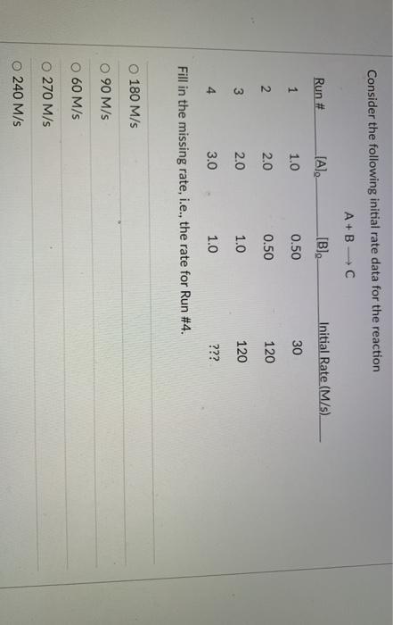 Solved Consider the following initial rate data for the | Chegg.com